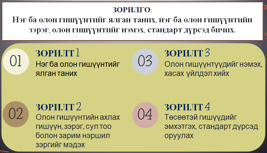 Мэдлээ Цахим контент